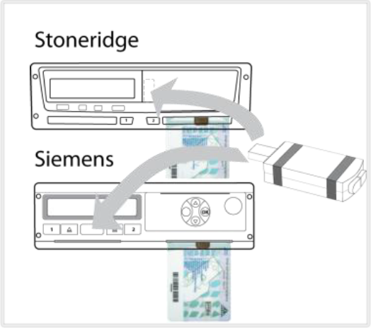 Digivu+ Anleitung – FleetGO® Help Center